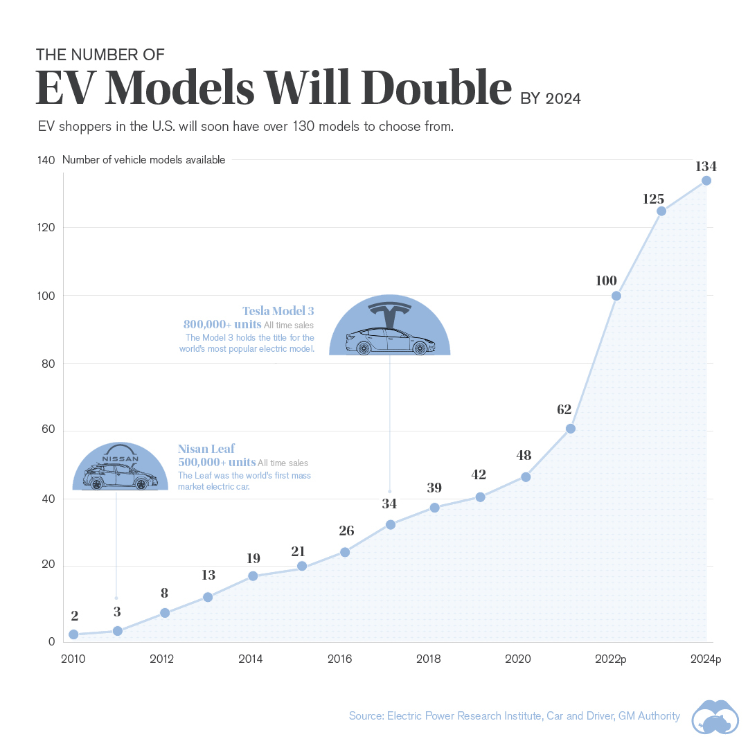 The Rise of EVs in Australia: How Electric… | Westside Auto