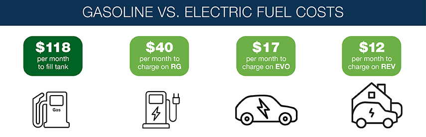 Costs of Running and Owning Car in 2024 | Westside Auto