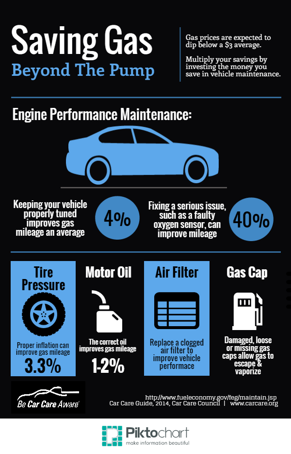 How to Maximalise Car Fuel Efficiency | Westside Auto