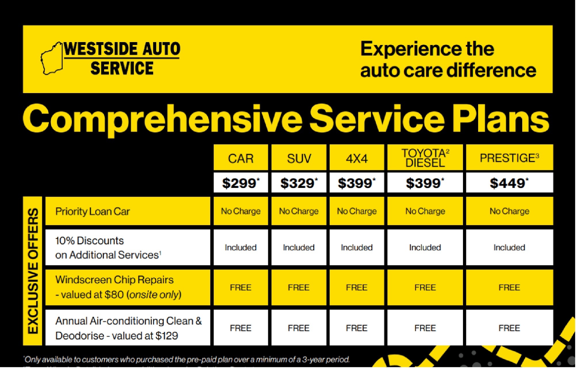 ‘WA’s worst-kept secret’: Westside Auto… | Westside Auto