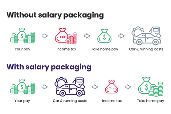 Understanding Novated Car Leases: A… | Westside Auto