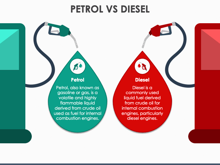 Hybrids vs Petrol vs Diesel – What You Need… | Westside Auto