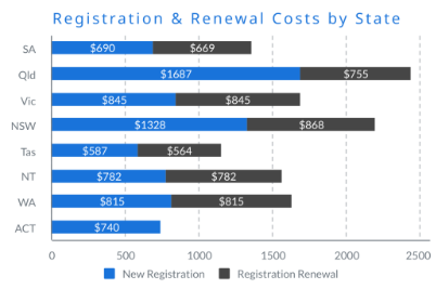 Costs of Running and Owning Car in 2024 | Westside Auto